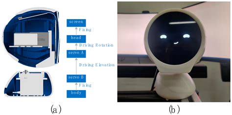 Sensors Free Full Text Multimodal Warnings Design For In Vehicle Robots Under Driving Safety