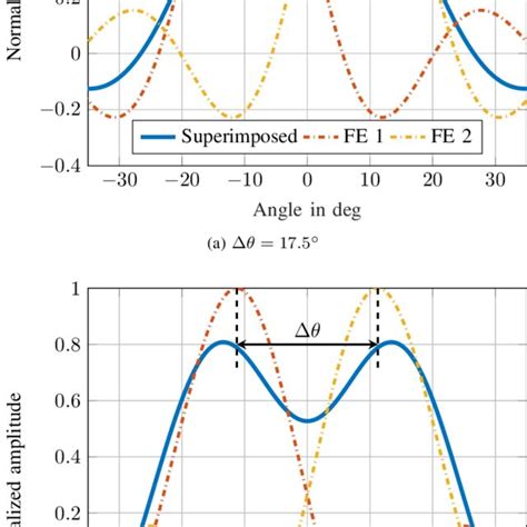 Schematic Diagram Of Radar Specular Reflection Download Scientific
