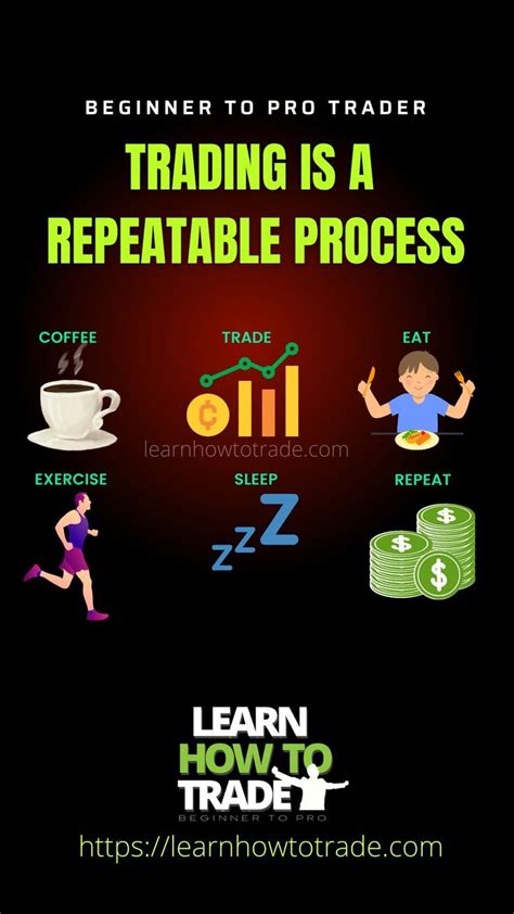 Trading Is A Process A Repeatable Process Trading Learning Process