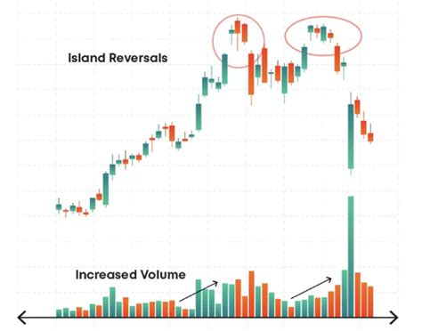 double top and double bottom chart pattern minichart
