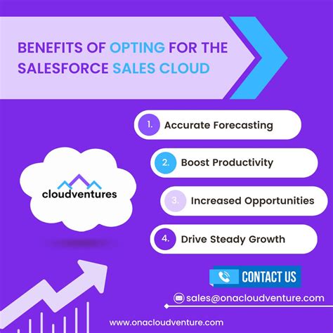 Cloudventures On Linkedin Salesforce Cloud Salesforceadmin