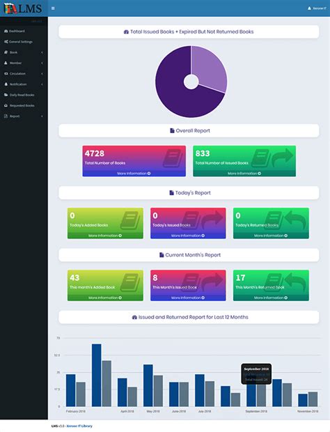 Library Management System Php Script Inkthemes