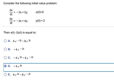 Solved Consider The Following Initial Value Problem Dx Dt Chegg