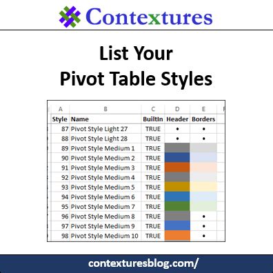 List All Pivot Table Styles Macro – Contextures Blog