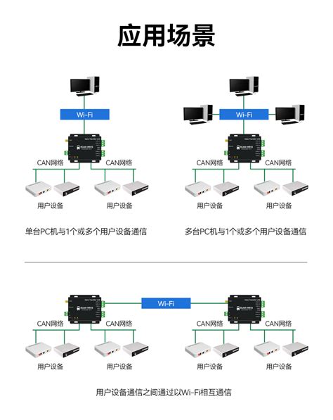 Ecan W01s Can转wifi智能协议转换器 Can总线转wifi设备 亿佰特can转设备