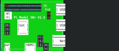 MisNotasLinux Blog Rpi Gpio Info From Console