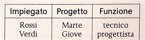 Increase The Size Of Column Name Cells In A Table TeX LaTeX Stack Exchange