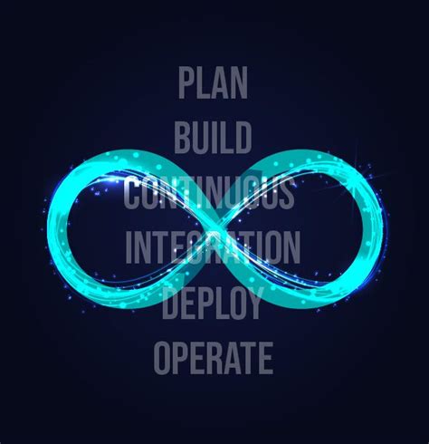 Worlds Top Azure Devops Services In The Usa Devops Solutions
