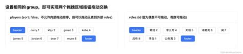 Vue中使用element Ui的el Dialog对话框，实现拖拽效果（整理） 阿里云开发者社区