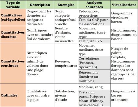 Types De Variables Sidi Oumarou Adam