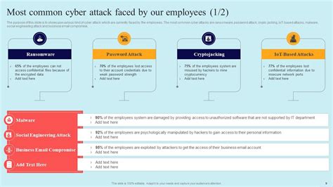Top 10 Data Breaches Powerpoint Presentation Templates In 2025