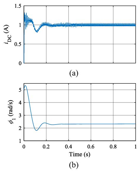 Power Decoupling Of A Single Phase Dc Ac Dual Active Bridge Converter Based On An Integrated