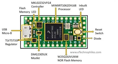 Teensy 4 0 Pinout Specifications And Board Layout