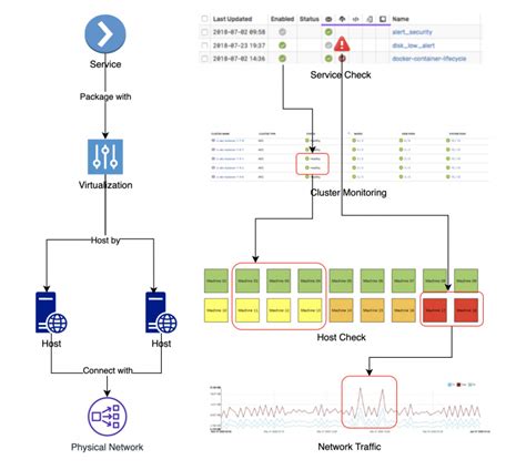 Root Cause Analysis Solution Machine And Human Intelligence Netreo