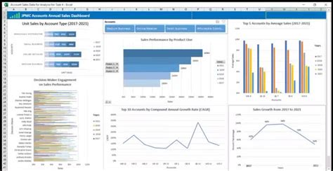 harshali jadhav on linkedin jpmorganchase excelskills dataanalysis