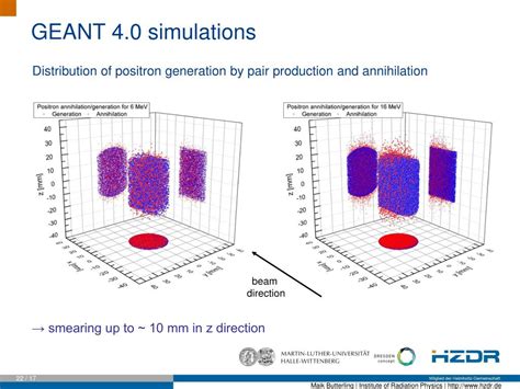 Ppt Gamma Induced Positron Lifetime And Age Momentum Powerpoint Presentation Id3565765