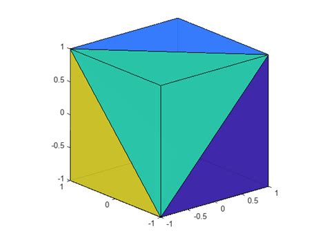 tetrahedron mesh plot matlab tetramesh mathworks italia