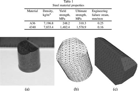 Table 1 From Modeling Fragment Simulating Projectile Penetration Into Steel Plates Using Finite