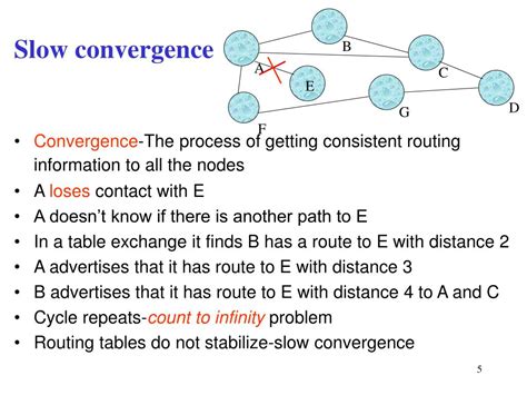 PPT Routing Protocols For Ad Hoc Mobile Wireless Network PowerPoint Presentation ID