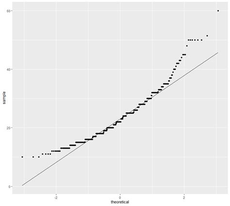 Exploratory Data Analysis In R Programming GeeksforGeeks