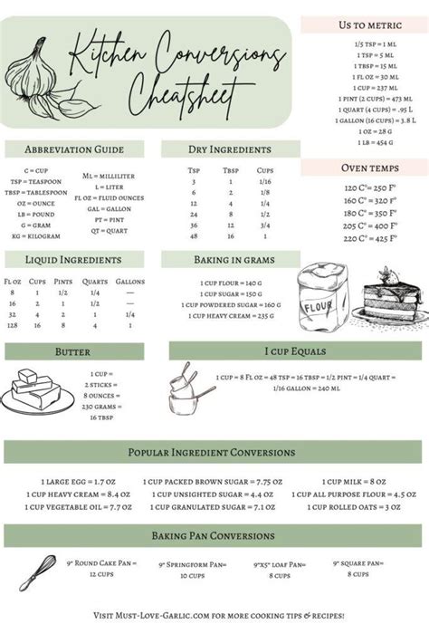 Basic Cooking Measurements & Kitchen Conversion Charts