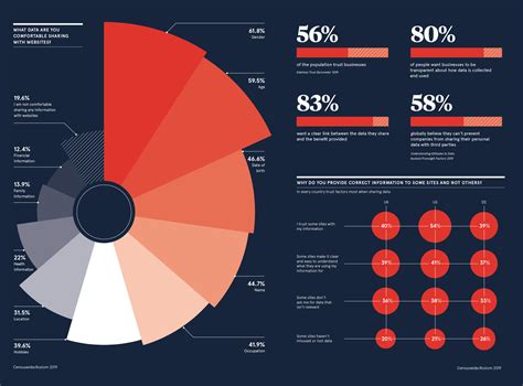 The Data Trust Imperative A New Challenge For Every Brand Raconteur