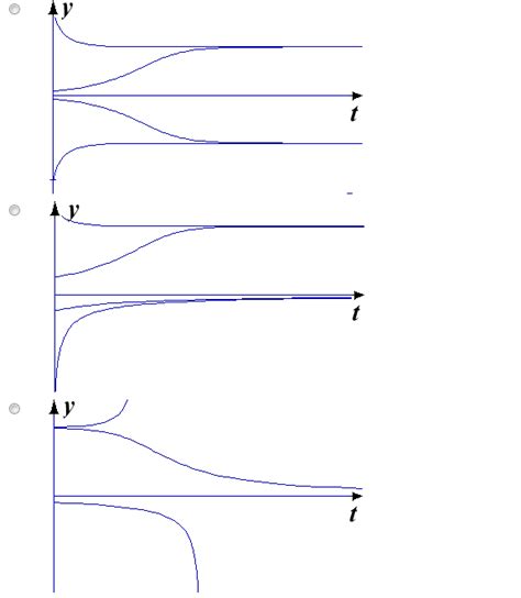 Solved Draw The Phase Line And Sketch Several Graphs Of Chegg Com