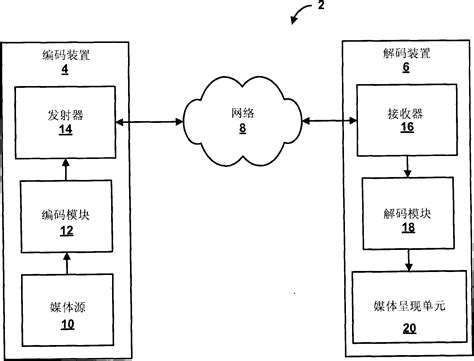 Bitrate Reduction Techniques For Image Transcoding Eureka Patsnap