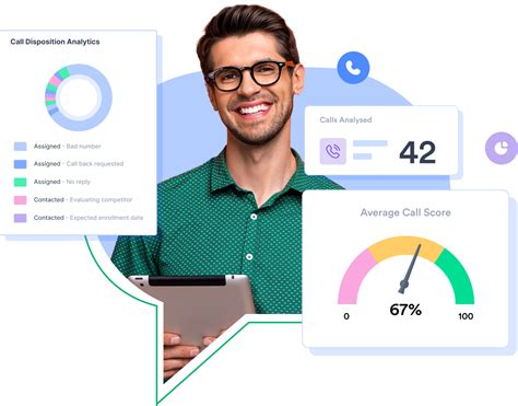 Sales Call Analytics Software For Data Driven Sales Teams