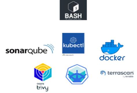 Devopshub On Linkedin Devops Mini Project Series 6 An Automation Approach To Deploying Docker …