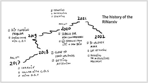 preprint as a way to universal open access