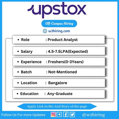 W3hiring On Linkedin Upstox Off Campus Drive 2024 Hiring Product Analyst Any Degree