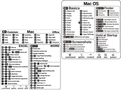 Mac Shortcut Sticker Mac Os Shortcuts Sticker M1 Intel