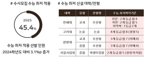 메가스터디 대입컨설팅센터