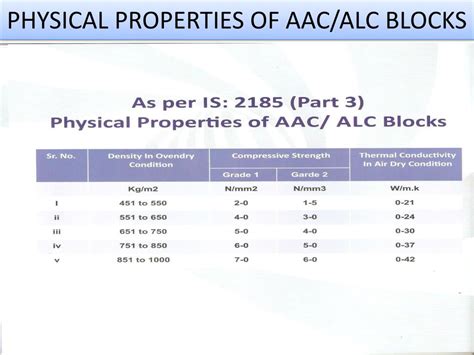 Ppt Aac Alc Block Plant Manufacturer Powerpoint Presentation Free Download Id 7206729
