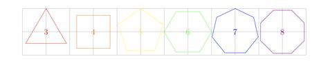 Tikz Pgf How To Write Numbers Inside Polygon Pentagon Hexagon