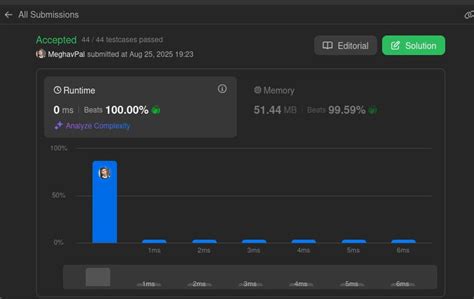 Dsa Leetcode Codingpractice Problemsolving Programming Javascript