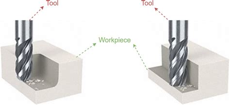 A Machining Process Of A Workpiece Using Two Different Machining Tools Download Scientific