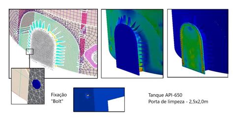 Fea Simulação Mef Carlos Burato 29 Comentários