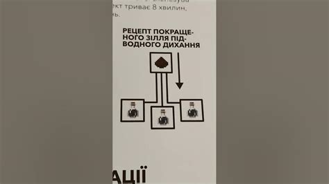 Зілля майнкрафт Youtube