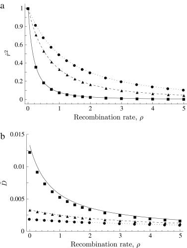 The Amount Of Ld Exhibited At The Fully Polymorphic Equilibrium Fμ In