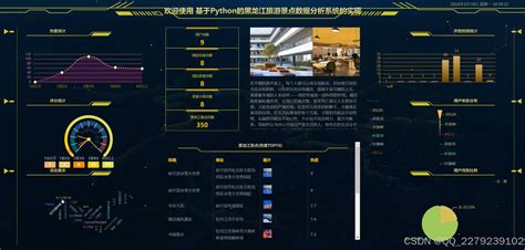 050python基于协同过滤算法的大数据黑龙江旅游景点数据分析可视化系统周边住宿美食（源码文档运行视频讲解视频）基于协同过滤算法的