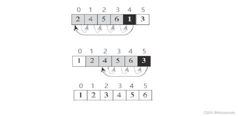 【排序算法】详解直接插入排序和希尔排序原理及其性能分析插入排序和希尔排序算法过程有什么区别 Csdn博客