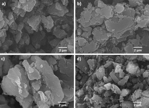 sem micrographs of a g c3n4 b c3n4 naoh c c3n4 hno3 and d c3n4 dmf