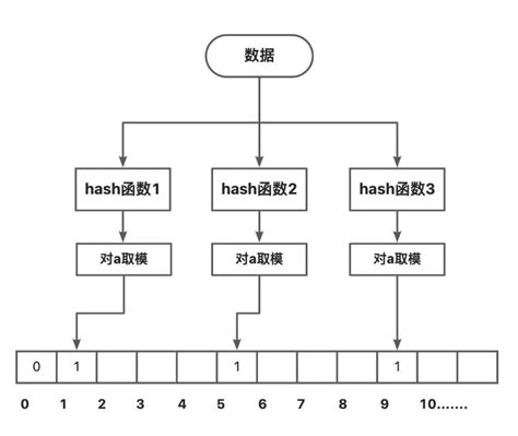 lsm tree tkk s blog