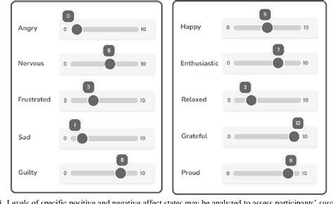 figure 1 from time series signals of affect and neural dynamics with technology to identify
