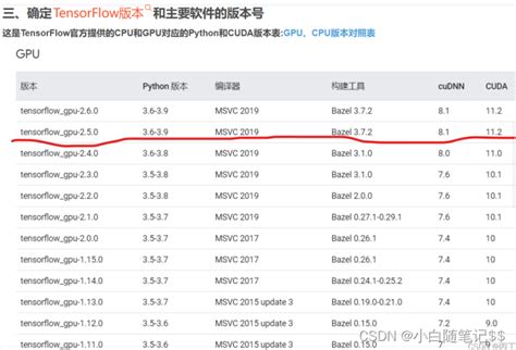 TensorFlow的安装与Pycharm中TensorFlow GPU的搭建 pycharm安装tensorflow gpu CSDN博客