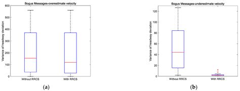 Impact Evaluation Of Cyberattacks On Connected And Automated Vehicles In Mixed Traffic Flow And
