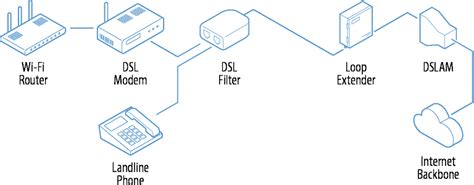 Modern Digital Subscriber Lines Xdsl — Eitc