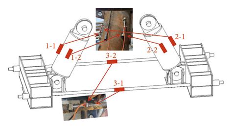 diagram of the strain measurement points figure 8 is reproduced from